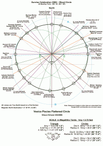 Sunrise Circle - The Geomancy Group